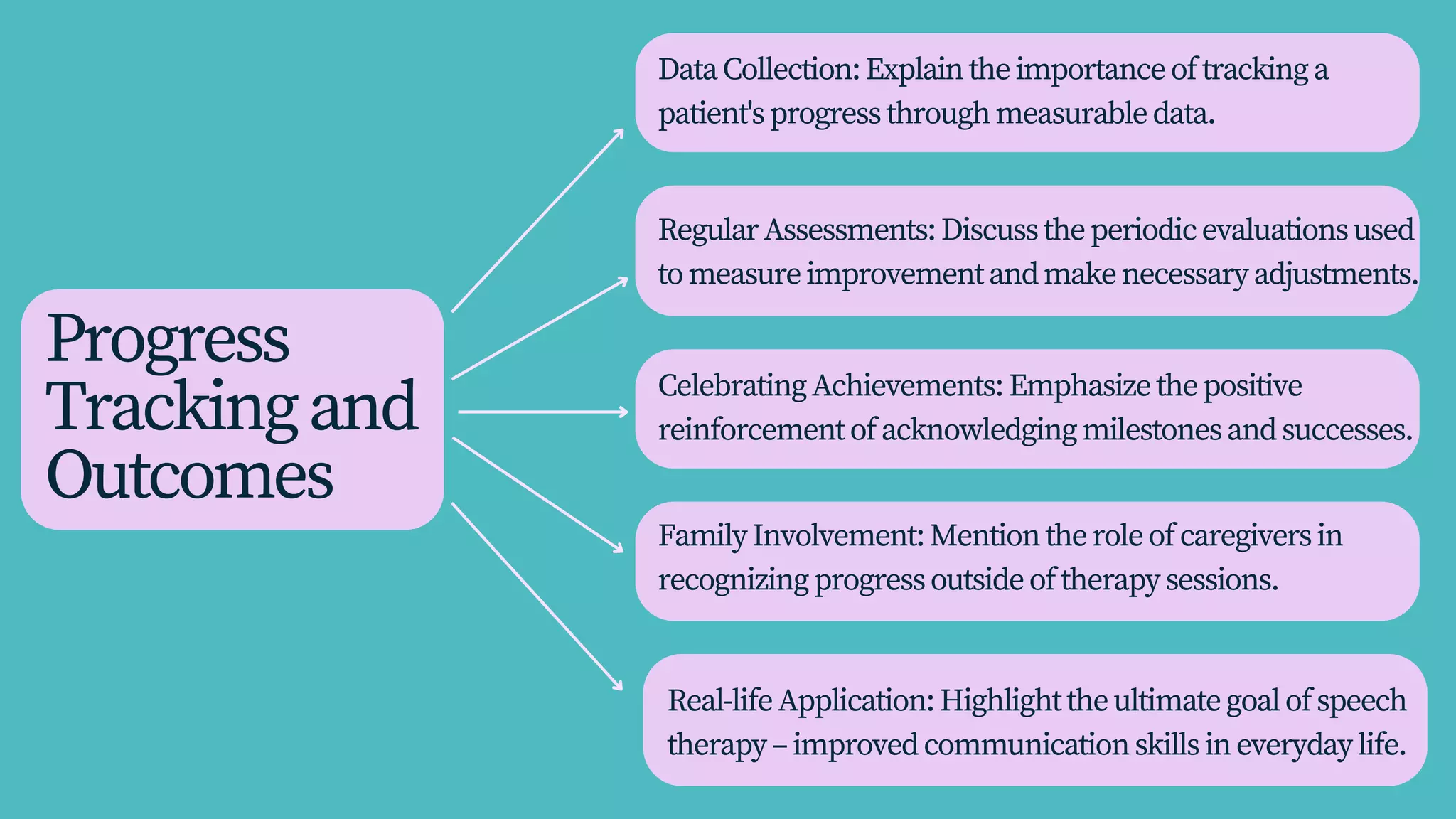 Speech and communication therapy for autism | Youcan Autism | PDF