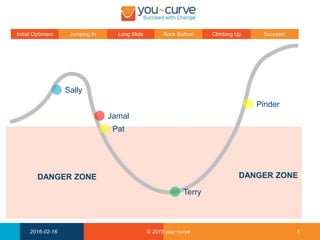 You~curve team example | PPTX