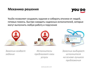 Презентация YouDo app | PPTX