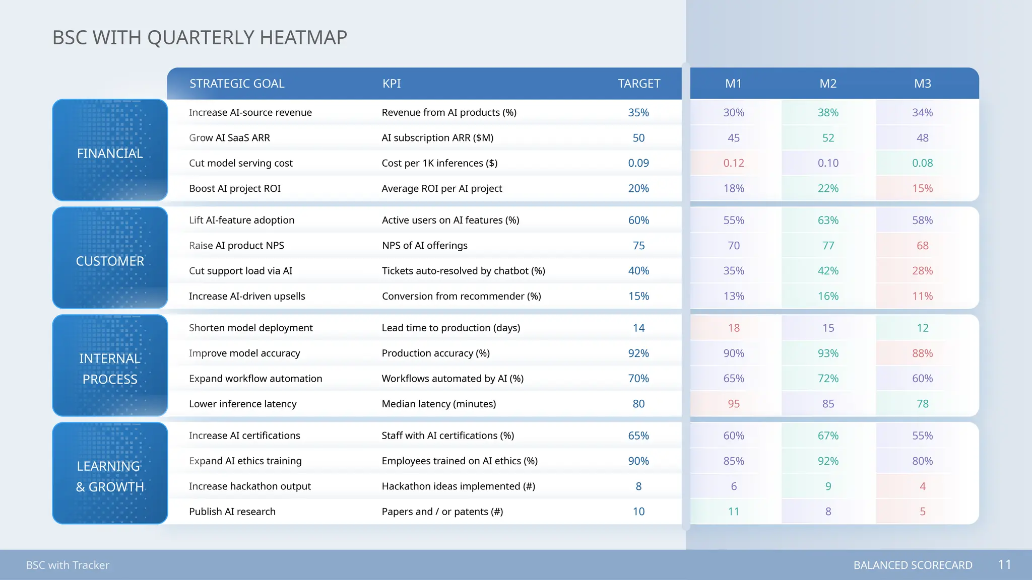 You_Exec_-_AI_Balanced_Scorecard_Free.pptx