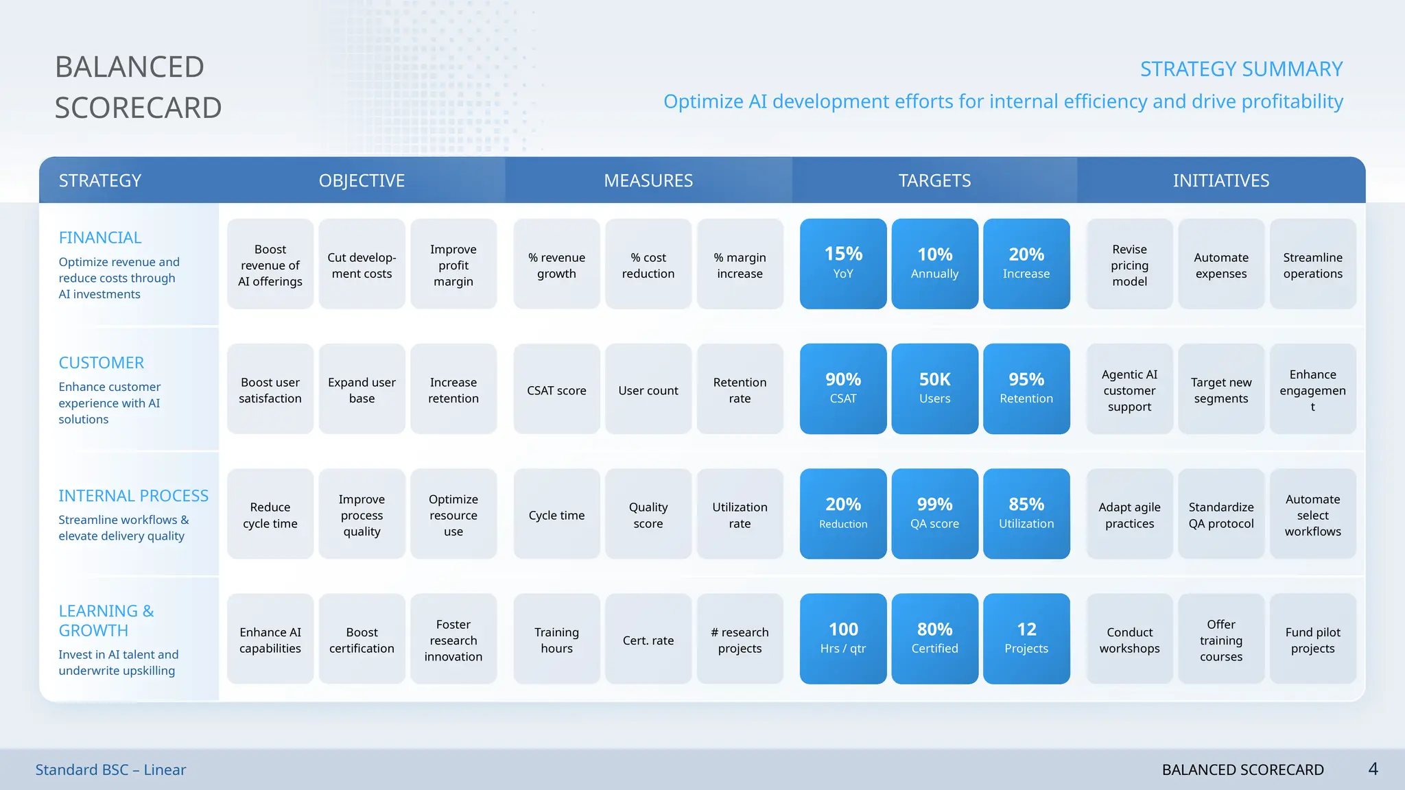You_Exec_-_AI_Balanced_Scorecard_Free.pptx