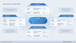 You_Exec_-_AI_Balanced_Scorecard_Free.pptx