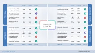 You_Exec_-_AI_Balanced_Scorecard_Free.pptx