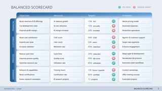 You_Exec_-_AI_Balanced_Scorecard_Free.pptx
