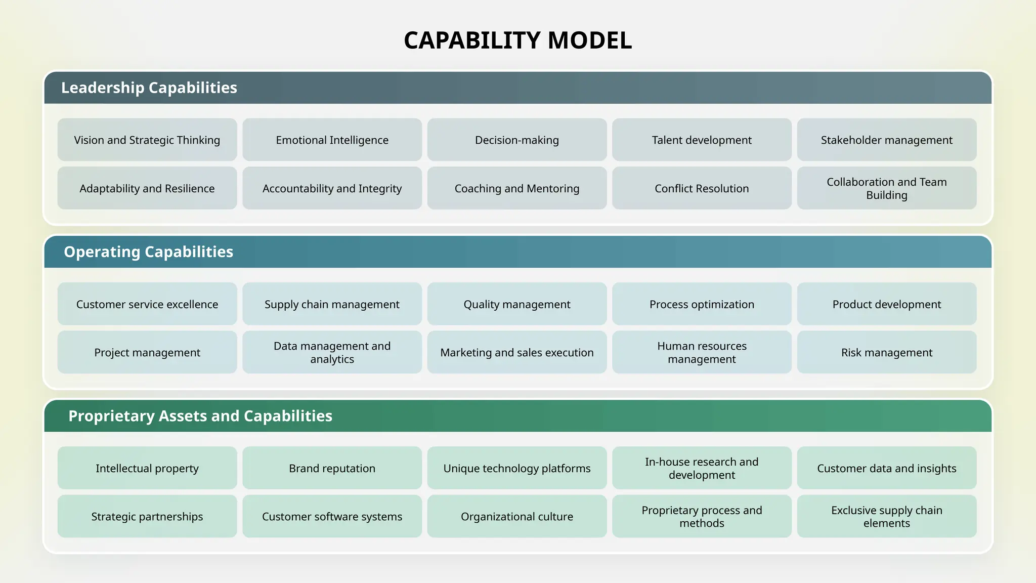 Business_Capability_Map_Collection__pptx | PPTX