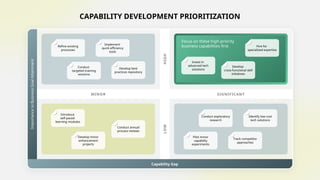 Business_Capability_Map_Collection__pptx | PPTX