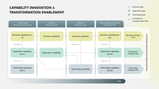Business_Capability_Map_Collection__pptx | PPTX