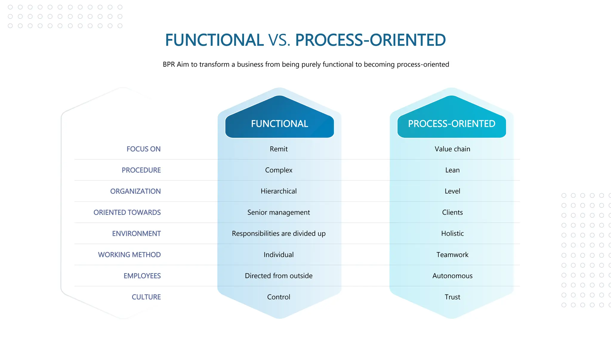 You_Exec_-_Business_Process_Re-engineering_Free.pptx