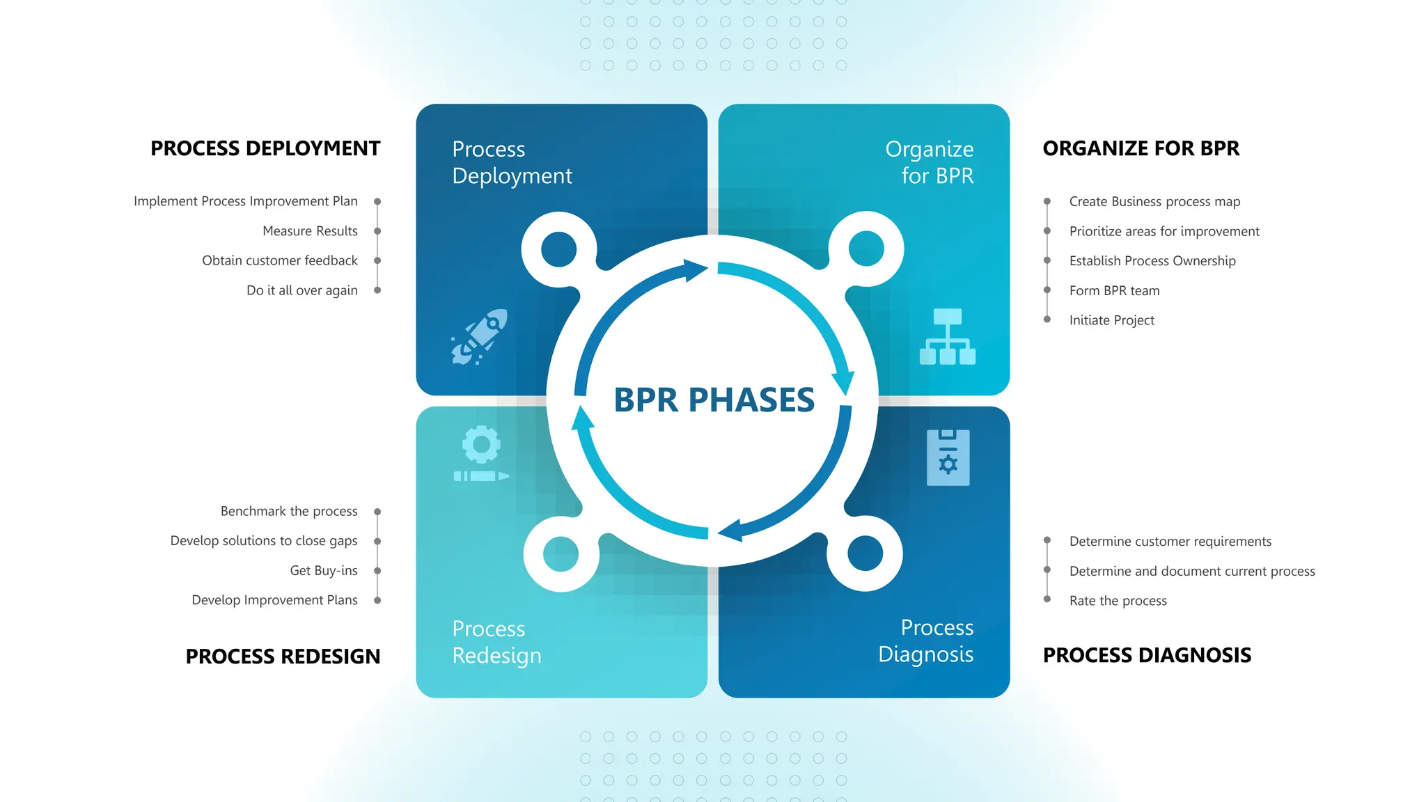 You_Exec_-_Business_Process_Re-engineering_Free.pptx