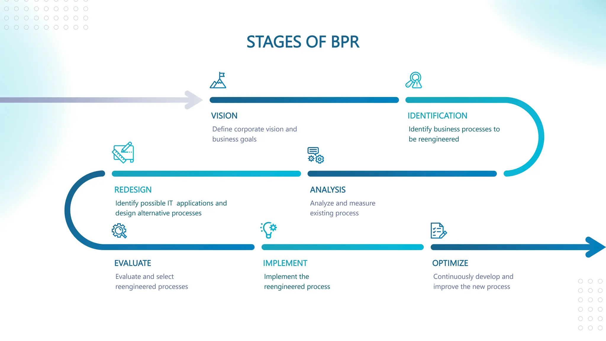 You_Exec_-_Business_Process_Re-engineering_Free.pptx