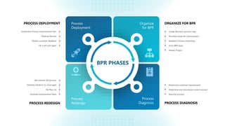 You_Exec_-_Business_Process_Re-engineering_Free.pptx