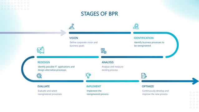 You_Exec_-_Business_Process_Re-engineering_Free.pptx