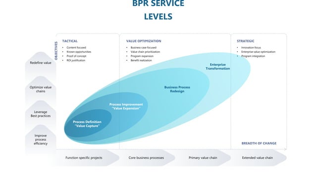 You_Exec_-_Business_Process_Re-engineering_Free.pptx
