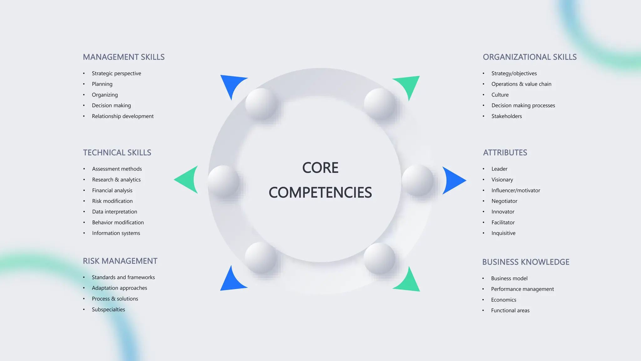 Core_Competency_Analysis_Complete.pptx
