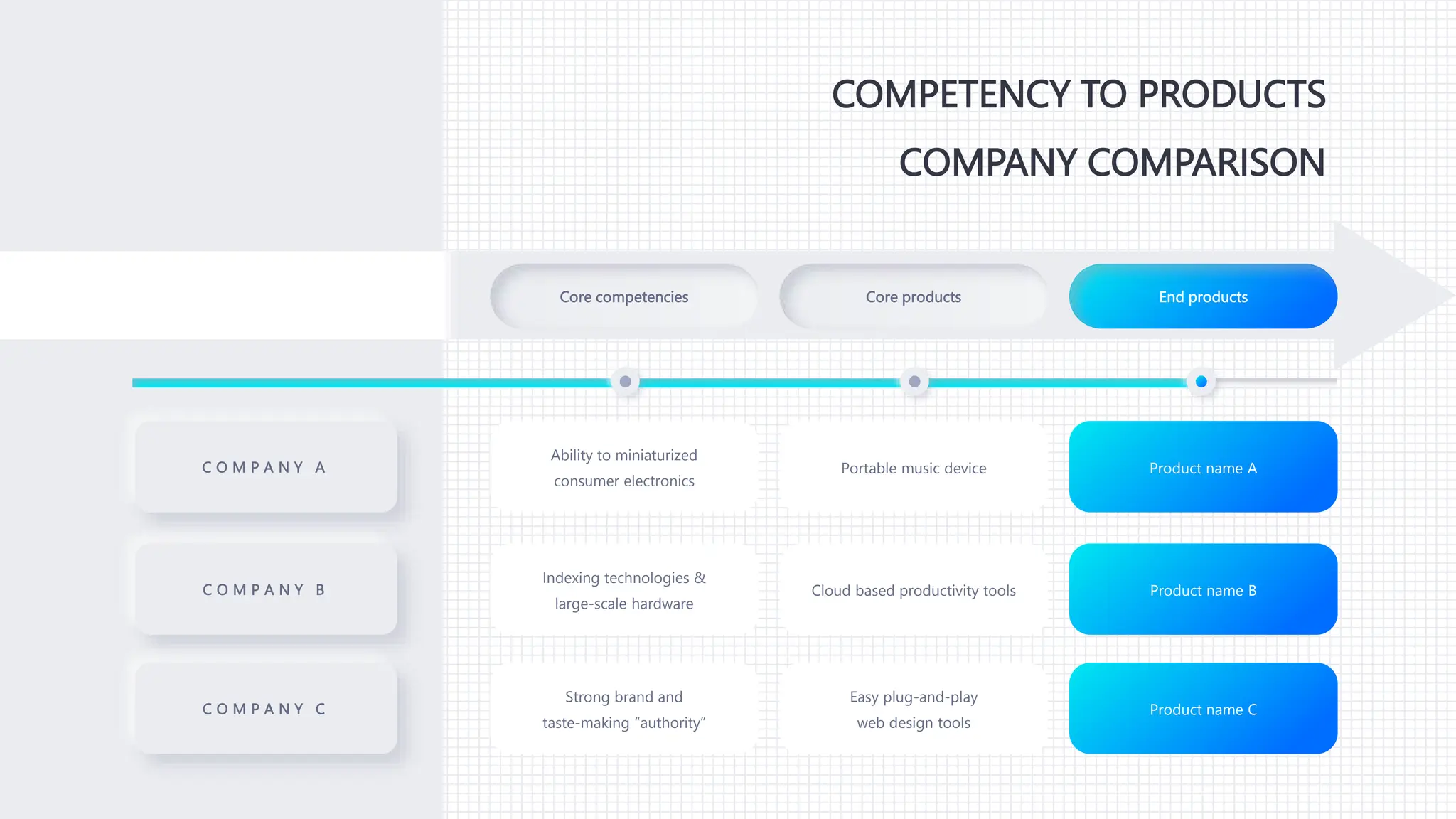 Core_Competency_Analysis_Complete.pptx