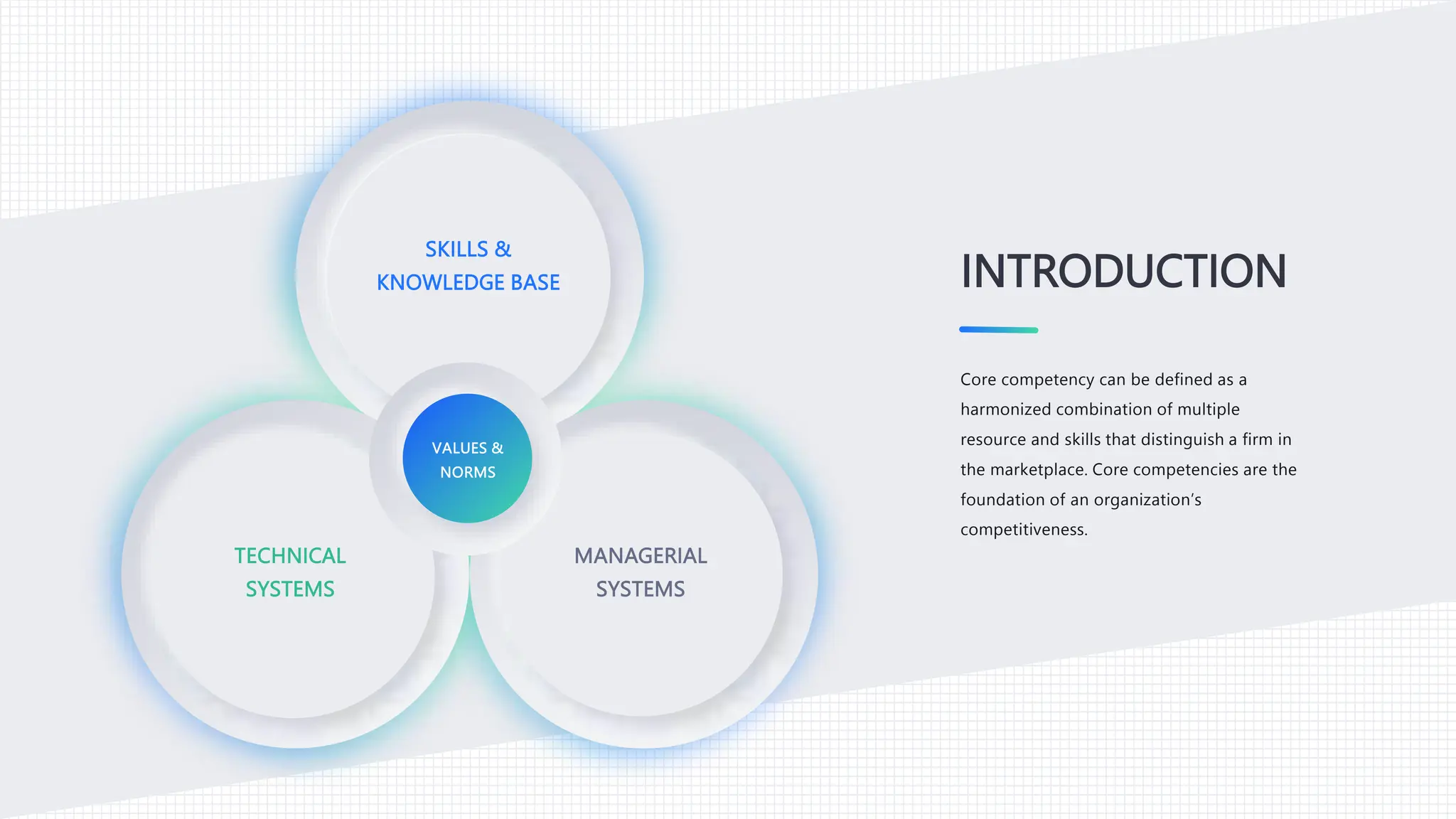 Core_Competency_Analysis_Complete.pptx