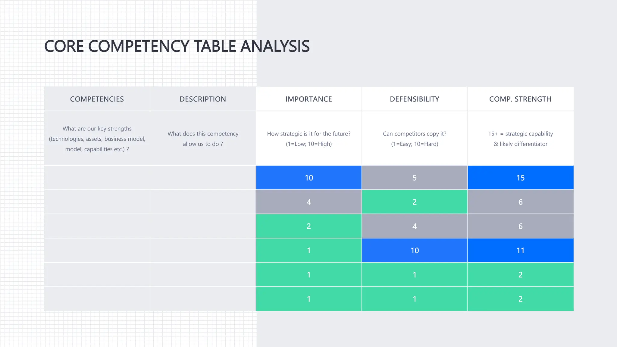 Core_Competency_Analysis_Complete.pptx