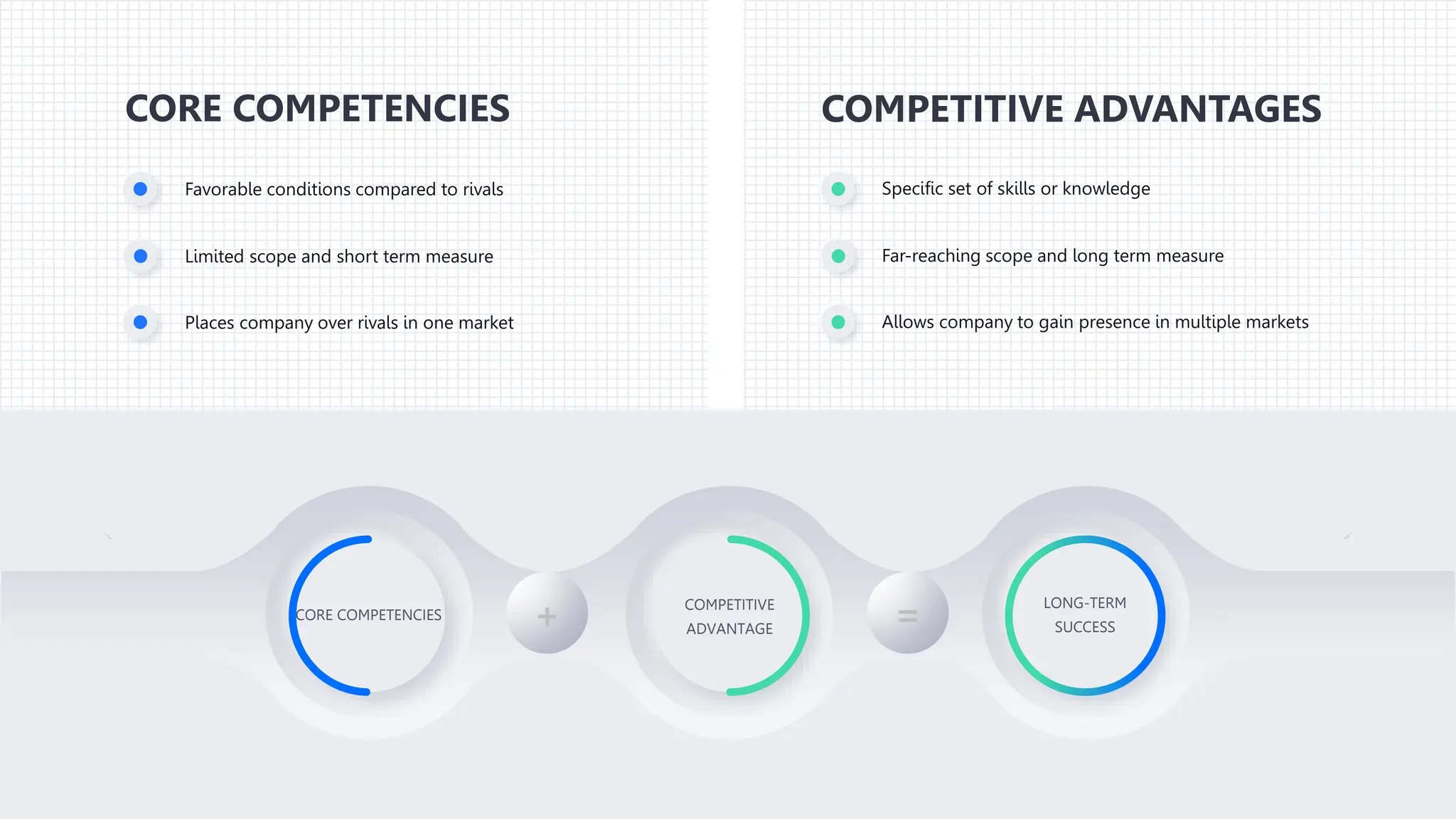 Core_Competency_Analysis_Complete.pptx