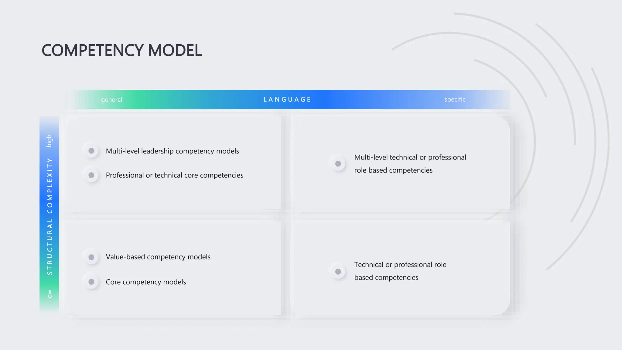 Core_Competency_Analysis_Complete.pptx