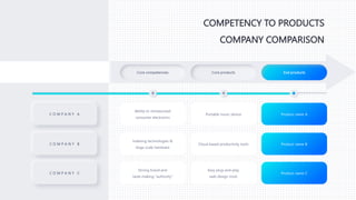 Core_Competency_Analysis_Complete.pptx
