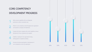 Core_Competency_Analysis_Complete.pptx