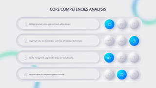 Core_Competency_Analysis_Complete.pptx