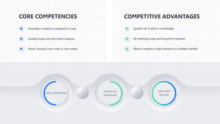 Core_Competency_Analysis_Complete.pptx