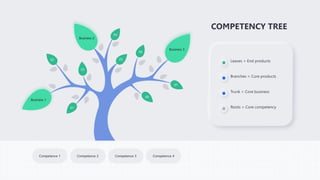 Core_Competency_Analysis_Complete.pptx