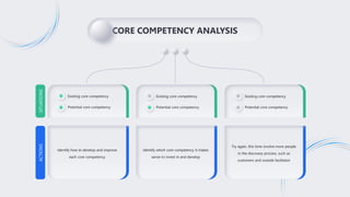 Core_Competency_Analysis_Complete.pptx