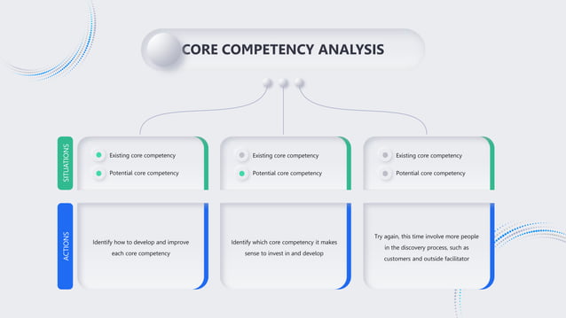 Core_Competency_Analysis_Complete.pptx