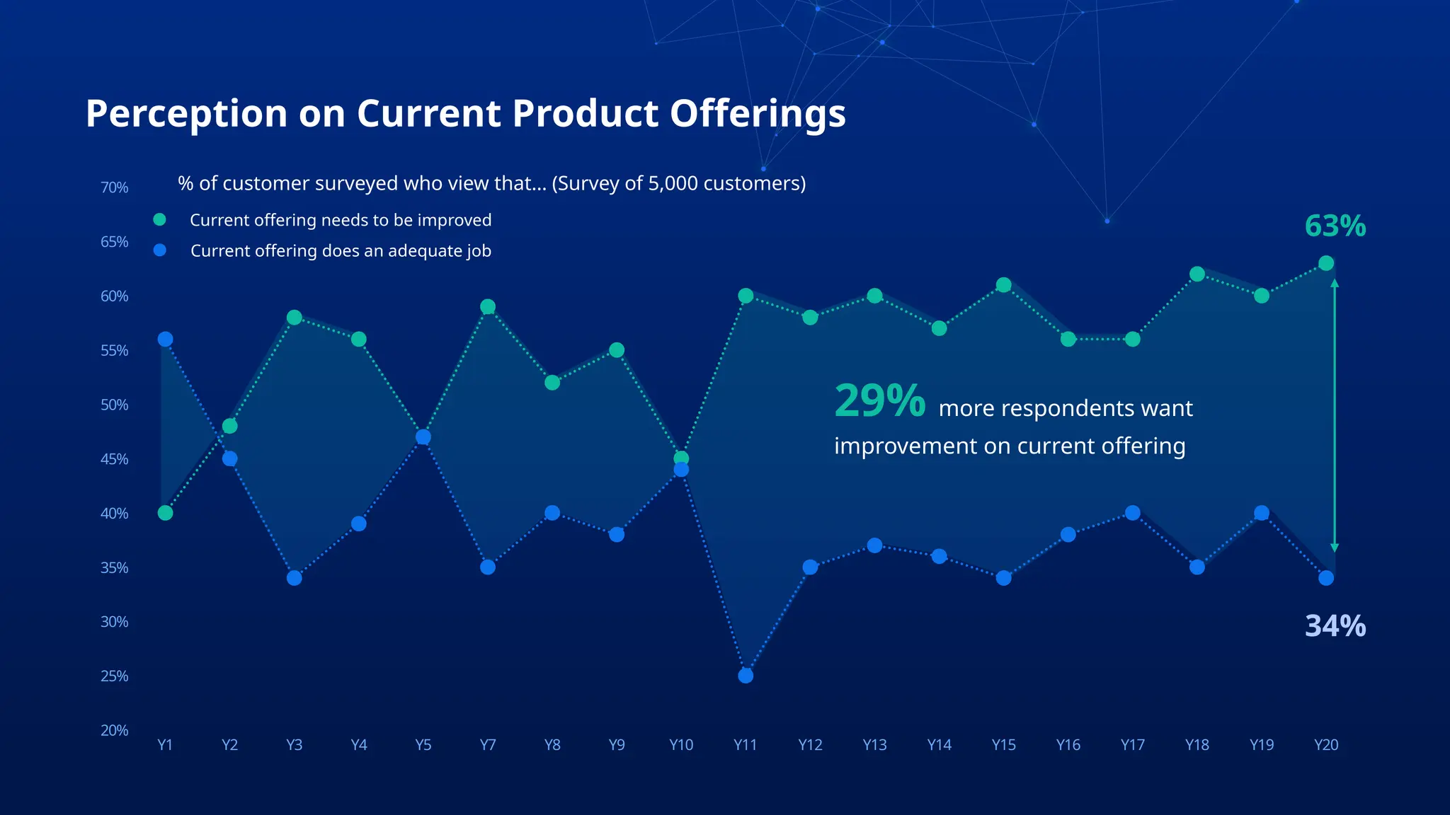 You Exec Data Visualization Charts Part 2 Free Pptx