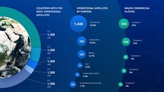 You_Exec_-_Data_Visualization_Charts_Part_2_Free.pptx