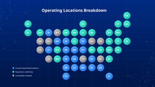 You_Exec_-_Data_Visualization_Charts_Part_2_Free.pptx