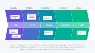You_Exec_-_Design_Sprint_Completecs.pptx