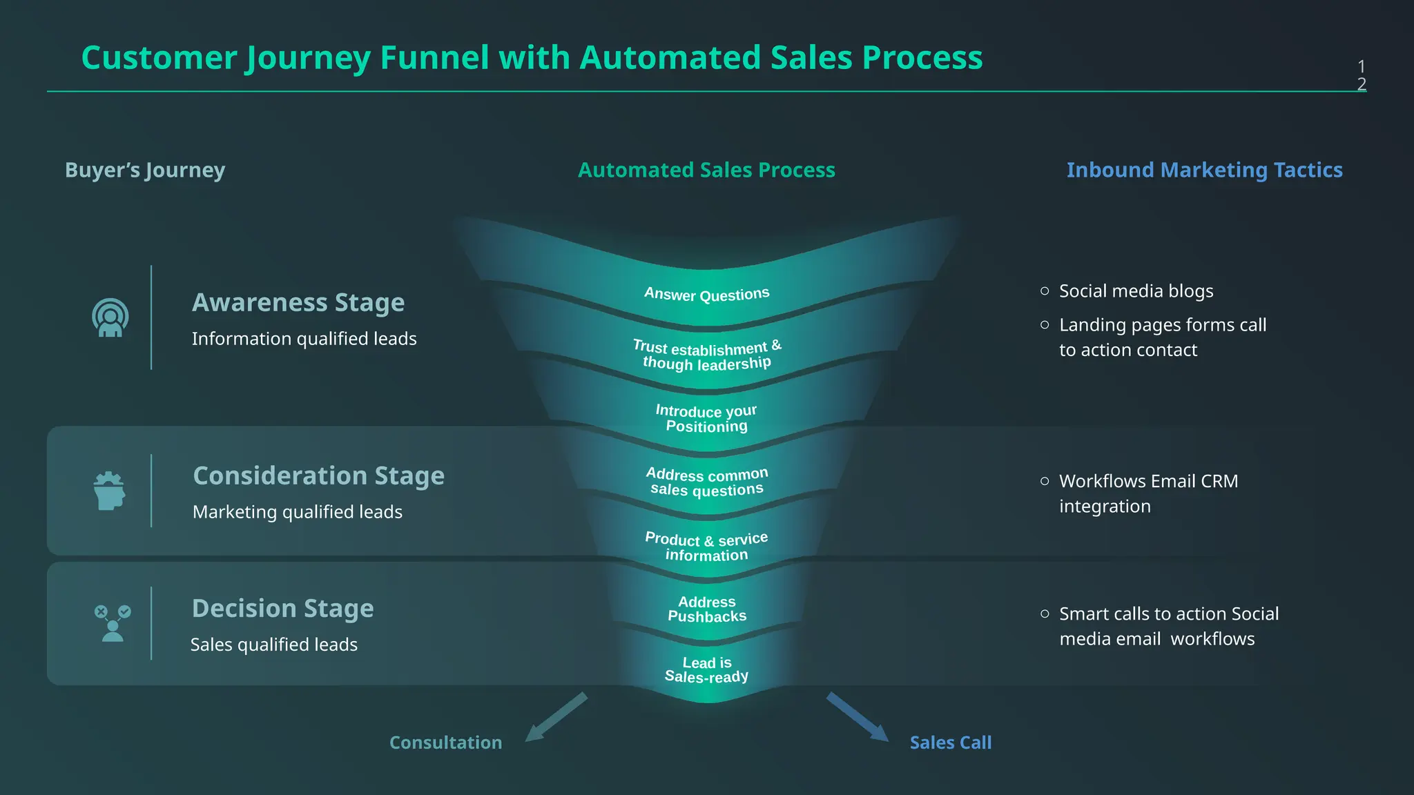 You_Exec_-_Funnel_Diagrams_Complete.pptx