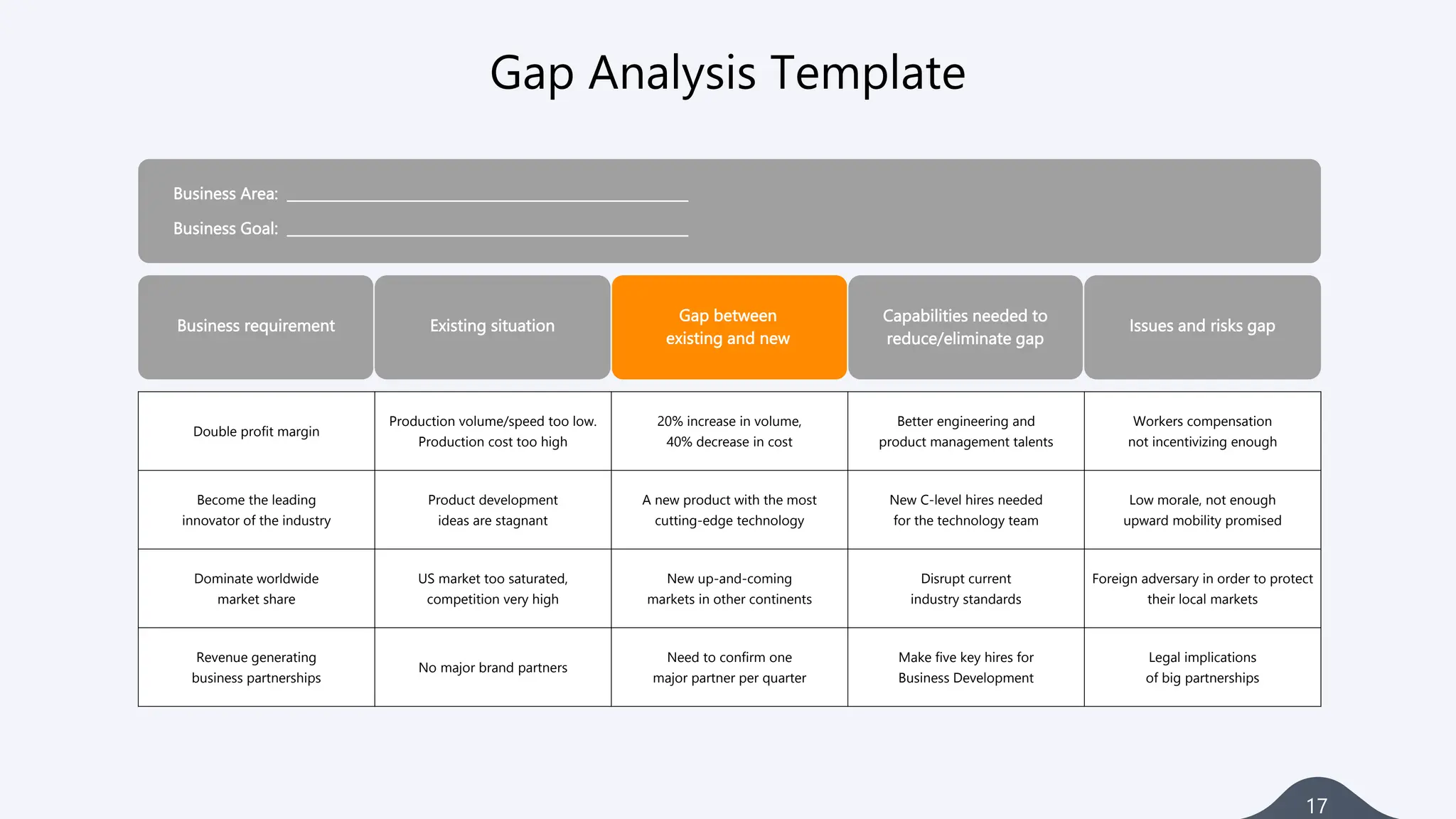 Gap_Analysis and marketing strategy report | PPTX