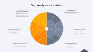 Gap_Analysis and marketing strategy report | PPTX