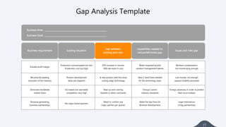 Gap_Analysis and marketing strategy report | PPTX