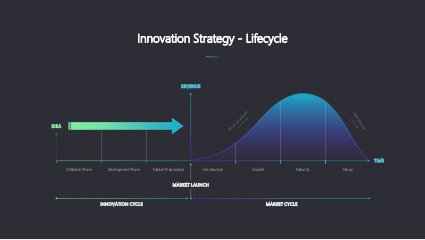 You_Exec_-_Innovation_Management_Free.pptx