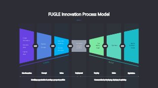 You_Exec_-_Innovation_Management_Free.pptx