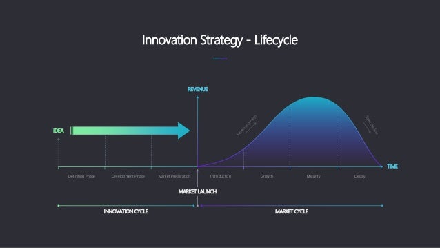 You_Exec_-_Innovation_Management_Free.pptx