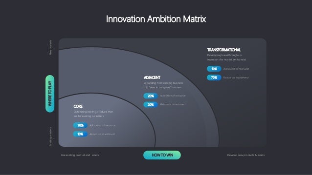 You_Exec_-_Innovation_Management_Free.pptx