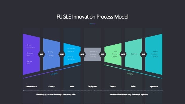 You_Exec_-_Innovation_Management_Free.pptx