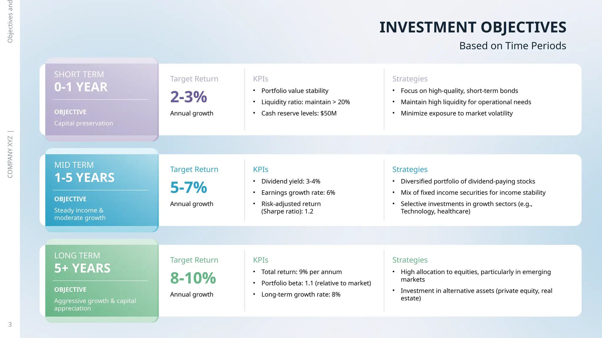 Investment strategy Template for any new user | PPT