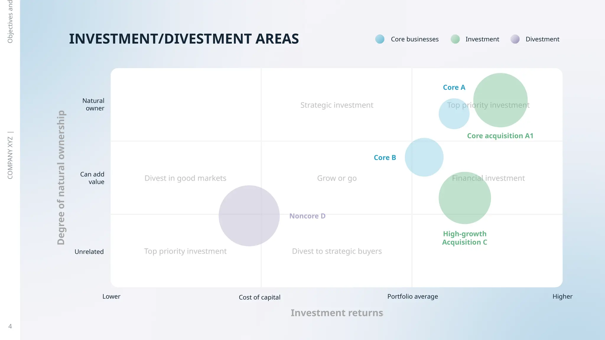 Investment strategy Template for any new user | PPT