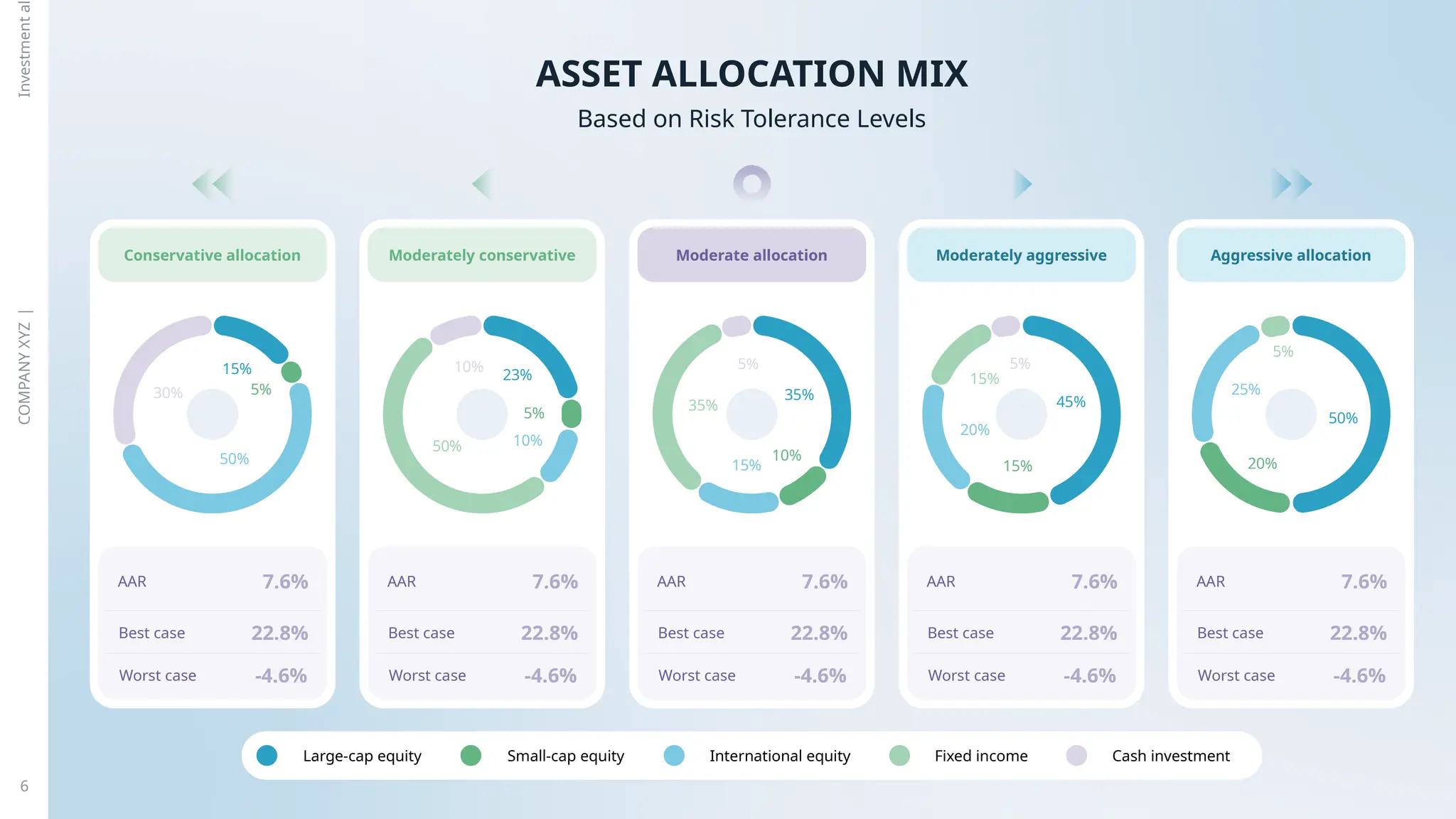 Investment strategy Template for any new user | PPT | Free Download