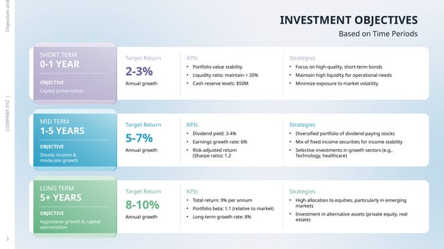 Investment strategy Template for any new user | PPT