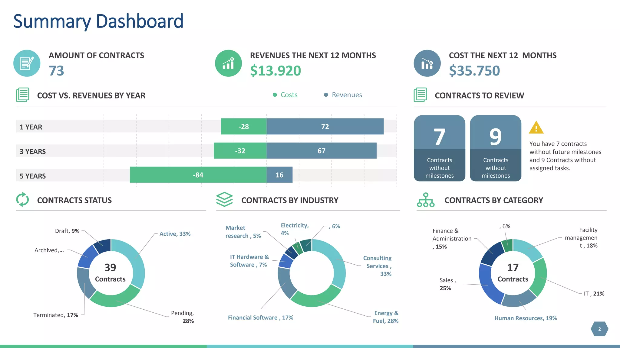 Project KPI presentation sample by YouExec | PPTX