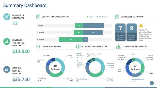 Project KPI presentation sample by YouExec | PPTX