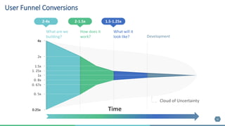 Project KPI presentation sample by YouExec | PPTX
